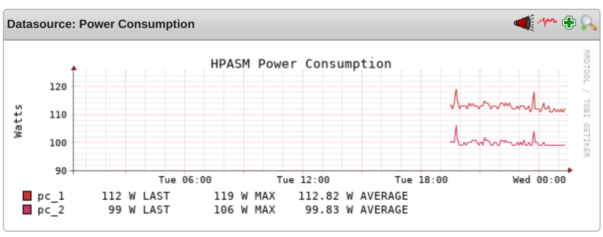 Setting Up HP iLO Hardware Monitoring with OMD Labs - fsck.sh
