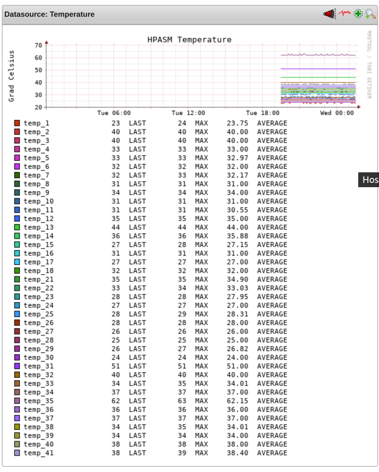 Setting Up HP iLO Hardware Monitoring with OMD Labs - fsck.sh